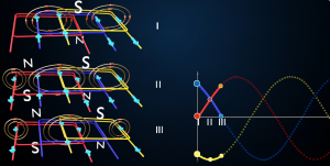What is Linear Motor? Principle, Structure, Pros, Cons, Types ...
