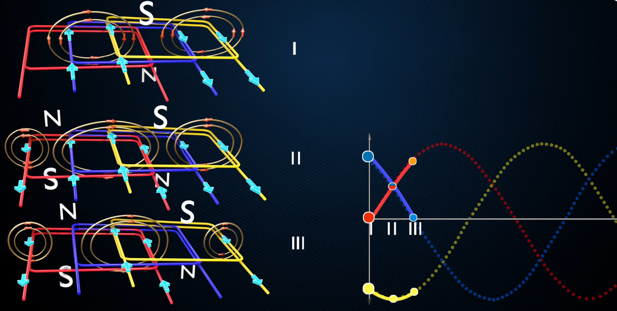 What is Linear Motor? Principle, Structure, Pros, Cons, Types ...