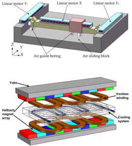 What is Linear Motor? Principle, Structure, Pros, Cons, Types ...