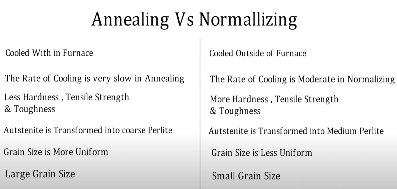 Annealing vs Normalizing: Differences in Cooling, Material Properties ... Annealing vs Normalizing: Differences in Cooling, Material Properties ...