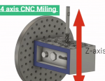 3 vs 4 vs 5 Axis CNC Machining, What's the Difference?