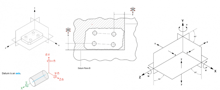 What is Datum in GD&T - GD&T Datum Definition, Symbol, Targets ...