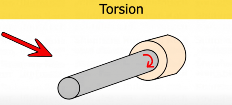 Shaft Torsion (Torque) and Angle of Twist Equation Formula & Calculation