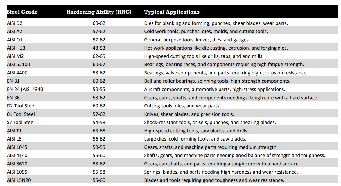Steel Hardness Measurement/Scales, HRC Calculation/Chart, Hardening ...
