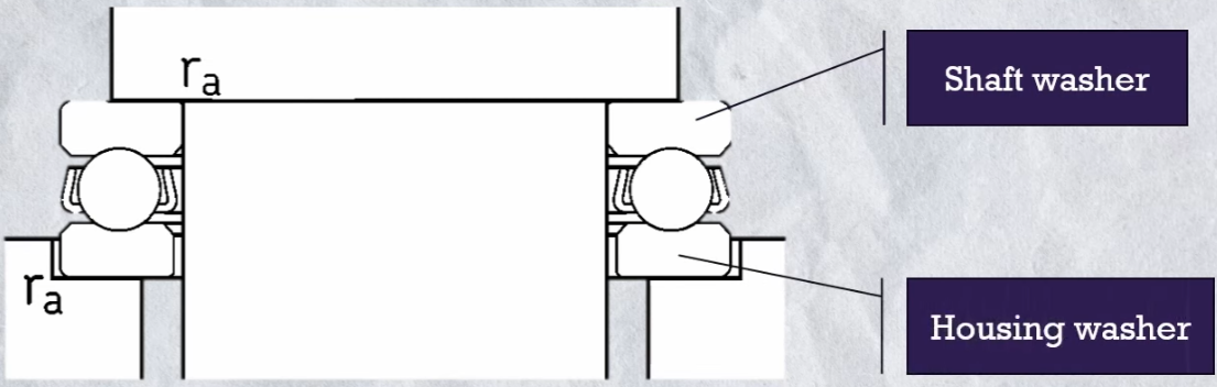 Thrust Bearing Definition, Purposes, Types, Uses, Size Chart