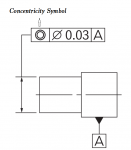 GD&T Concentricity Definition, Symbol, Removal, Standard, Measurement ...