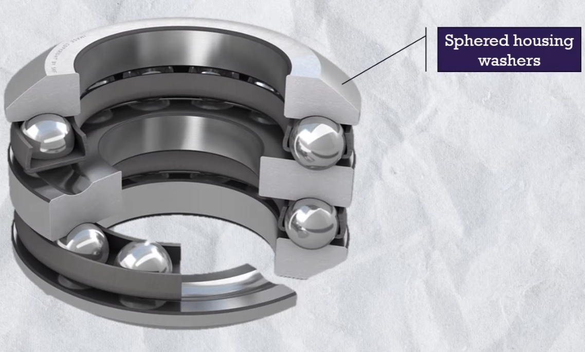 Thrust Bearing Definition, Purposes, Types, Uses, Size Chart